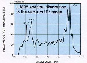 L1835 high-intensity VUV deuterium lamp. Water-cooled. 115-400 nm ...